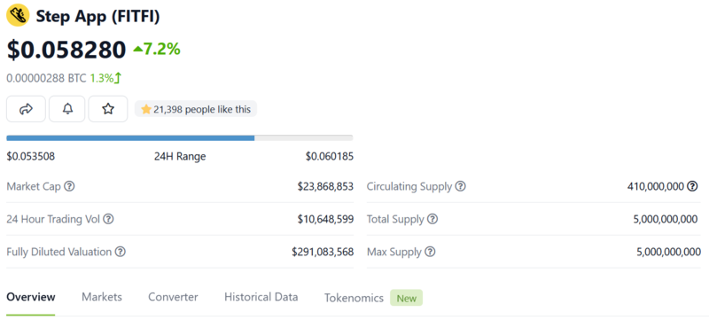 What is Move to Earn? | CoinGecko