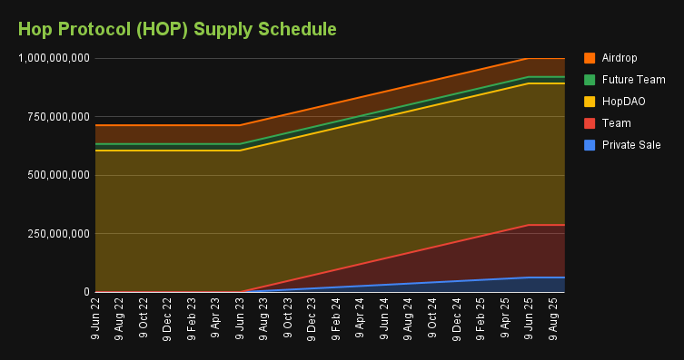 Hop Protocol (HOP) là gì? Giải pháp sử dụng AMM để tối ưu hoá giao dịch cross-chain