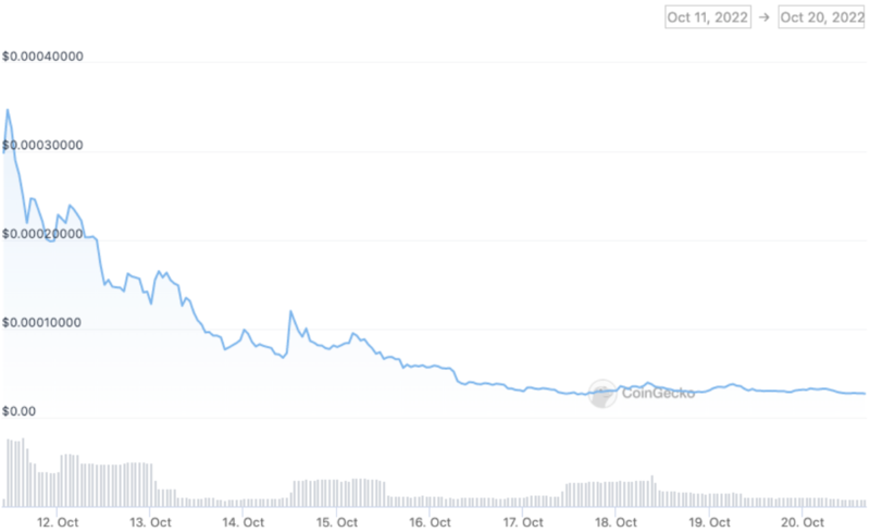 Xen Crypto: Is It Really Free to Mint This Cryptocurrency? | CoinGecko