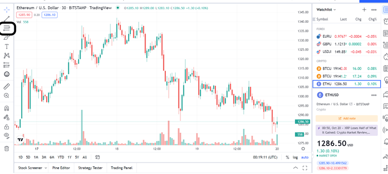 What is the Golden Ratio and Golden Pocket | CoinGecko