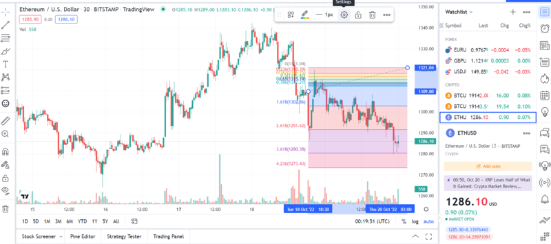 What is the Golden Ratio and Golden Pocket | CoinGecko