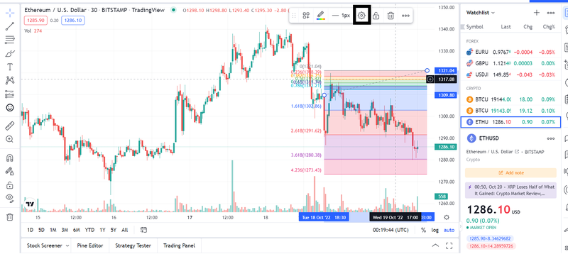 What is the Golden Ratio and Golden Pocket | CoinGecko
