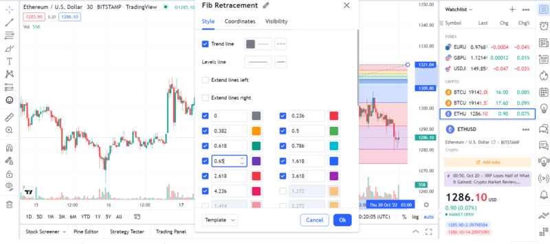 What is the Golden Ratio and Golden Pocket | CoinGecko