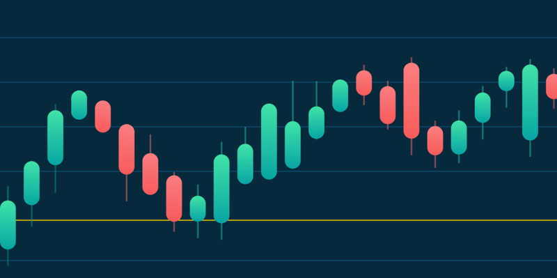 What is the Golden Ratio and Golden Pocket | CoinGecko