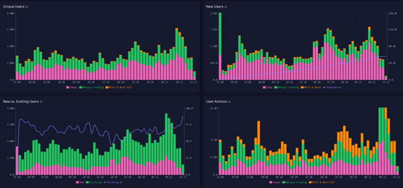 Exploring the Arbitrum Ecosystem, Bridge, and Airdrop | CoinGecko
