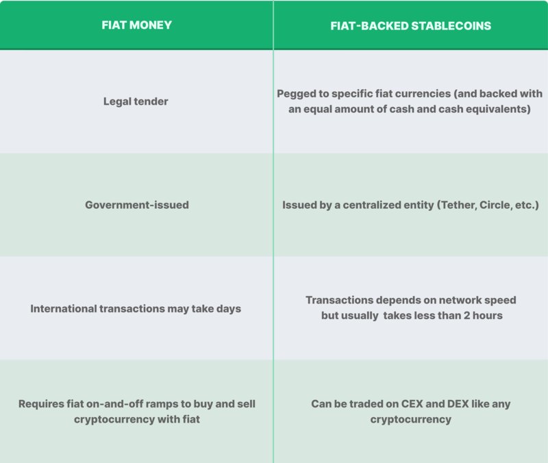 USDT Vs. USDC | CoinGecko