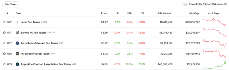 Fan Tokens & FIFA: What you need to know | CoinGecko