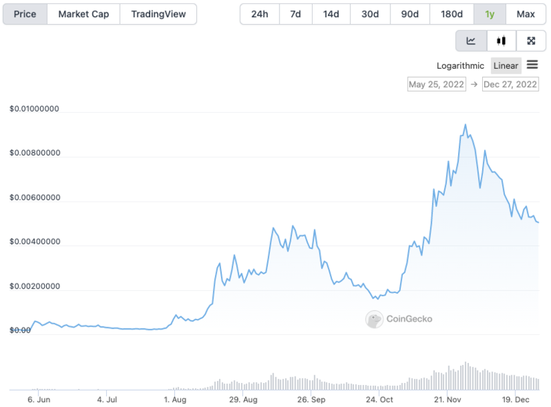 What Is Kaspa KAS And How Does It Work CoinGecko