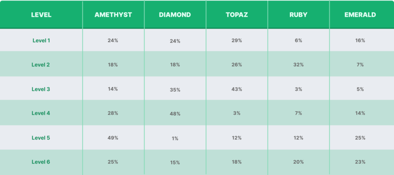 How to Play Axie Homeland | CoinGecko