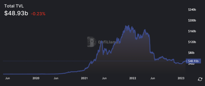 What are Real World Assets in Crypto? Understanding RWA and DeFi ...