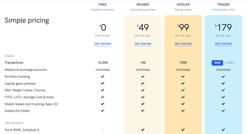 Top 10 Crypto Tax Software 2023 | CoinGecko