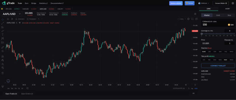 What are DEXs? Which DEXs are Popular and How do They Make Money ...