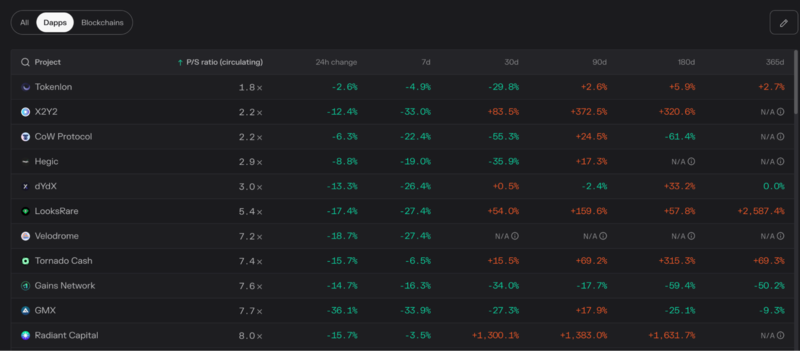 What are DEXs? Which DEXs are Popular and How do They Make Money ...