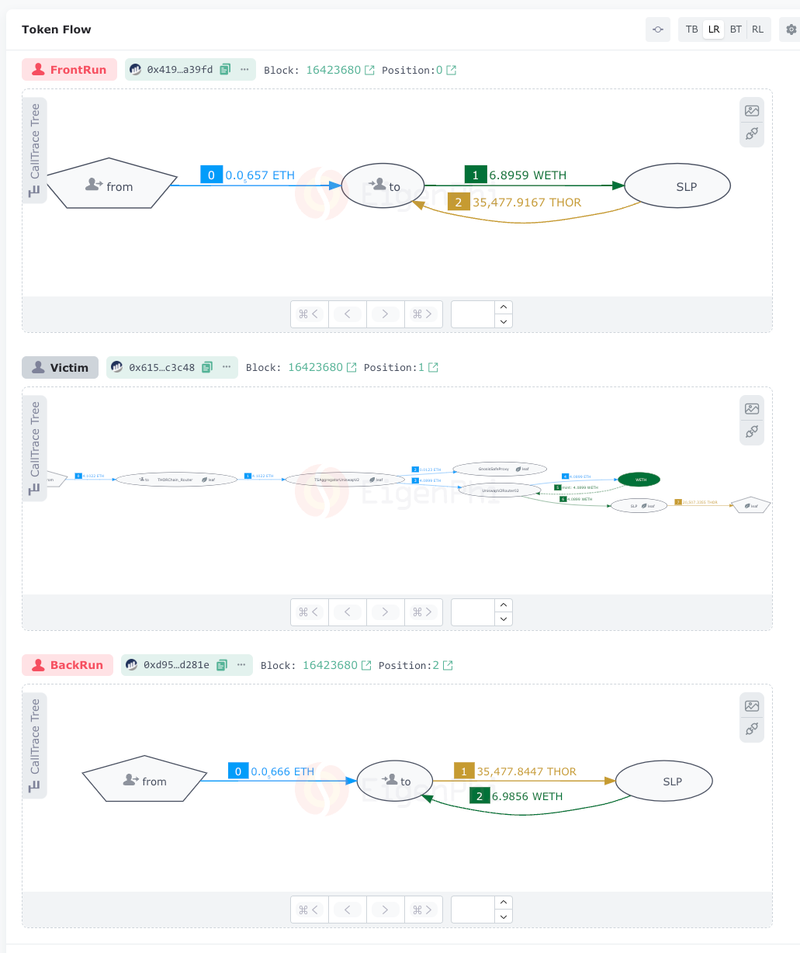 The Beginner's Guide to MEV