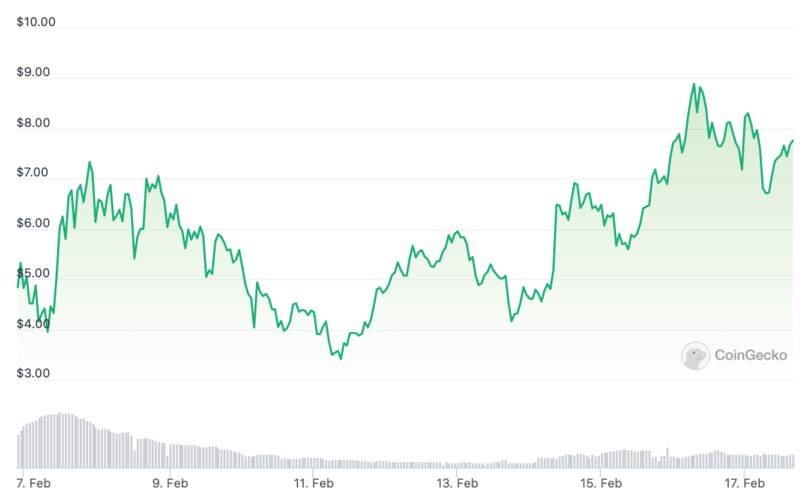 What is Trident and How Risk-to-Earn Will Change Existing GameFi ...