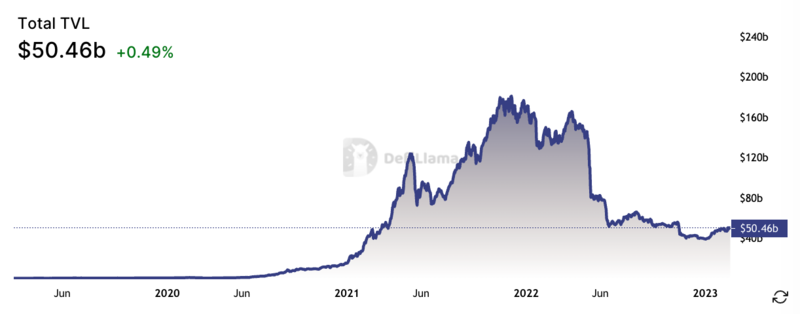 What are DEXs? Which DEXs are Popular and How do They Make Money ...