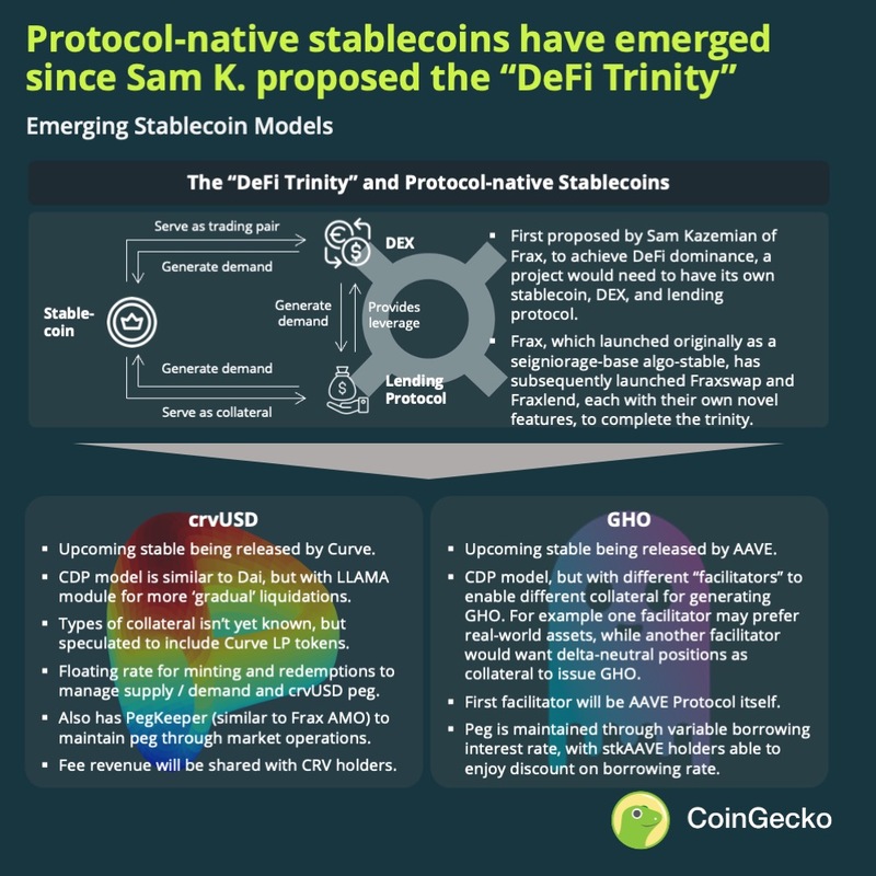 Stablecoins Statistics: 2023 Report | CoinGecko