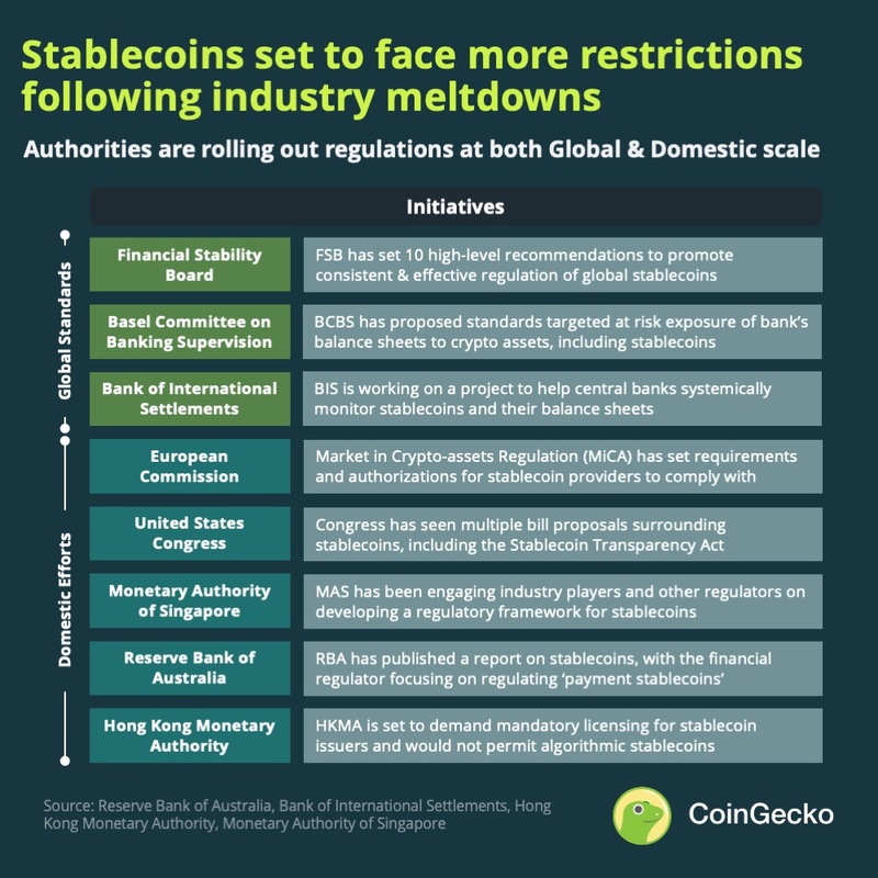 Stablecoins Statistics: 2023 Report | CoinGecko