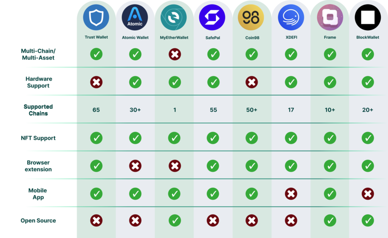 Top 8 MetaMask Alternatives | CoinGecko