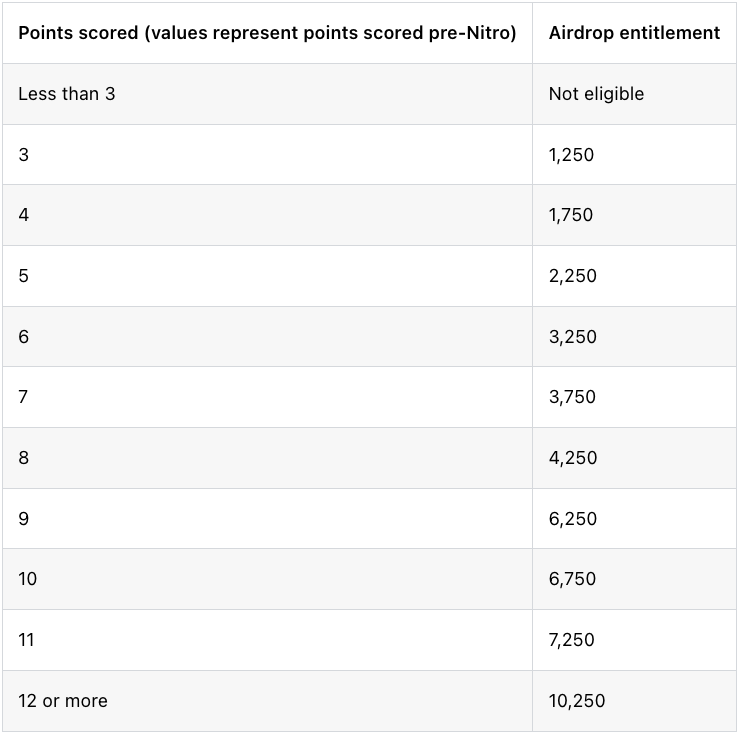 Exploring the Arbitrum Ecosystem, Bridge, and Airdrop | CoinGecko