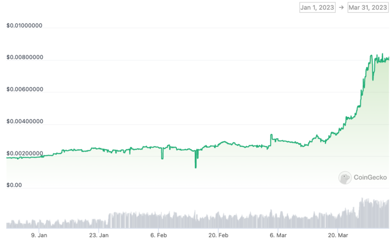 Top 10 Largest Crypto Gainers of Q1 2023 | CoinGecko