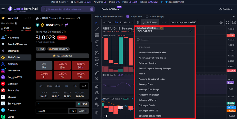 How to Use GeckoTerminal | CoinGecko