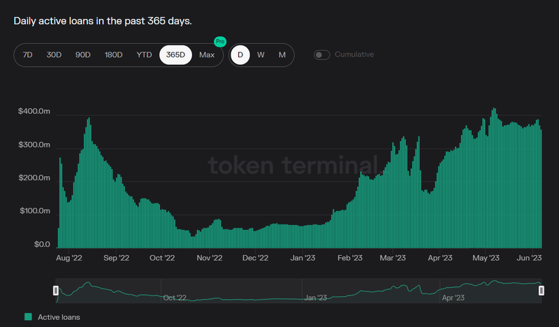 Radiant Capital: Solving Fragmented Capital in DeFi | CoinGecko