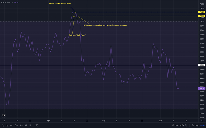 Utilizing the Relative Strength Index (RSI) in Crypto | CoinGecko