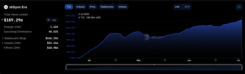 Exploring the zkSync Era Ecosystem | CoinGecko
