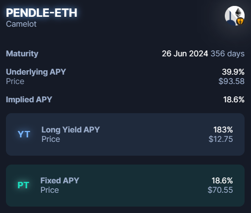 Pendle: Tokenizing and Trading Yield in DeFi | CoinGecko