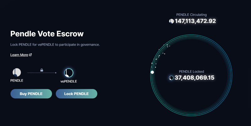 Pendle: Tokenizing and Trading Yield in DeFi | CoinGecko