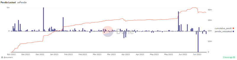 Pendle: Tokenizing and Trading Yield in DeFi | CoinGecko