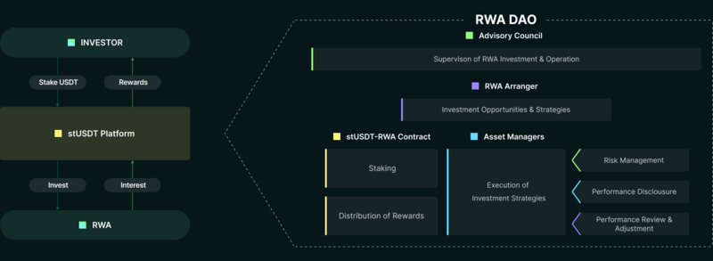 What are Real World Assets (RWA) in Crypto? | CoinGecko