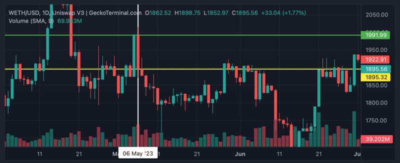 What is Short Selling and How to Short Crypto? | CoinGecko