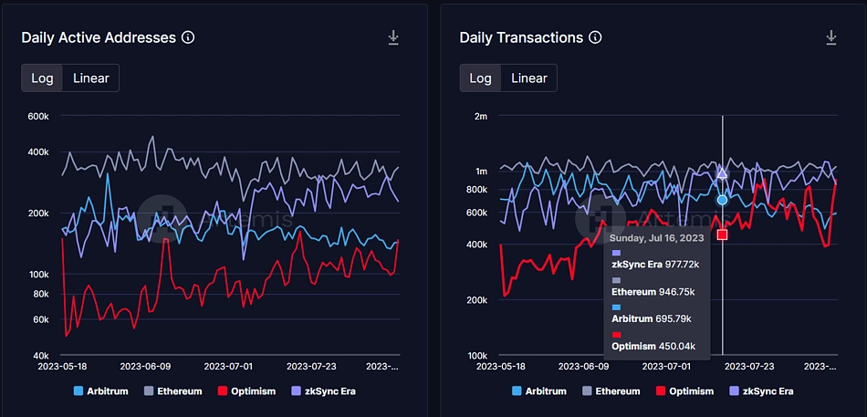 How to Bridge to zkSync Era | CoinGecko