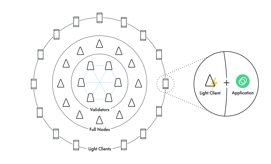 What is Celo? A Mobile-First Carbon Negative Layer 1 Turned Layer 2 ...