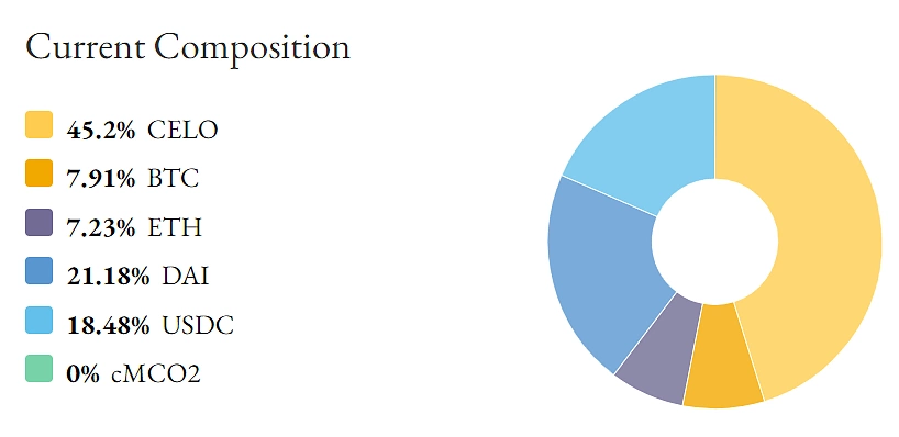 What is Celo? A Mobile-First Carbon Negative Layer 1 Turned Layer 2 ...