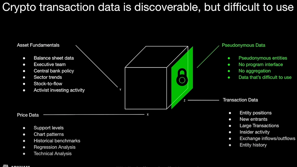 What Is Arkham Intelligence and How to Use It? | CoinGecko