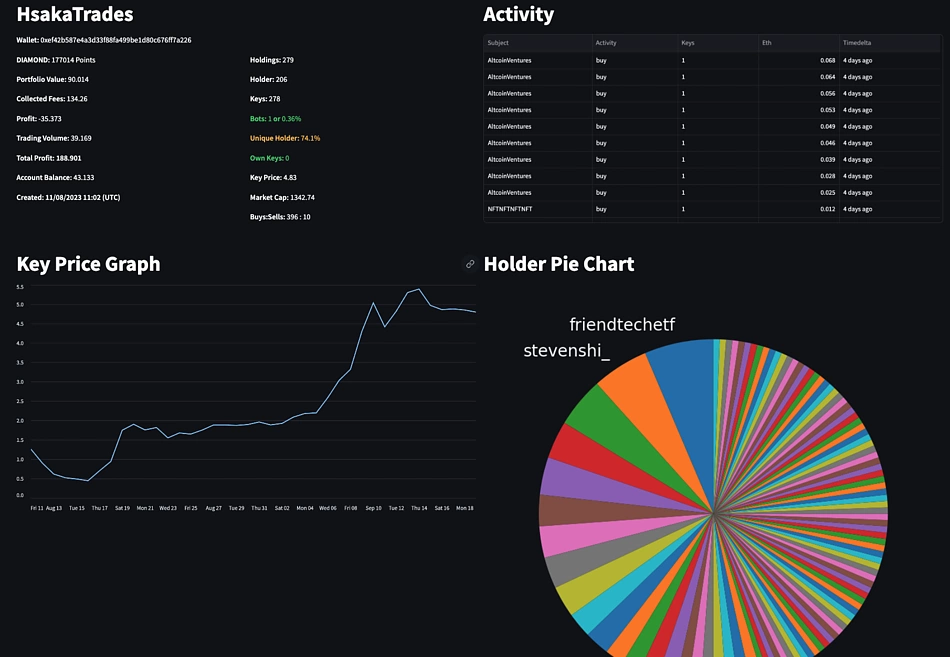 How to Use Friend.tech and the Friend.tech Airdrop | CoinGecko