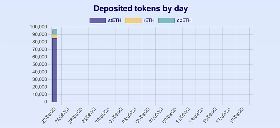 EigenLayer: ETH Restaking and How It Works | CoinGecko