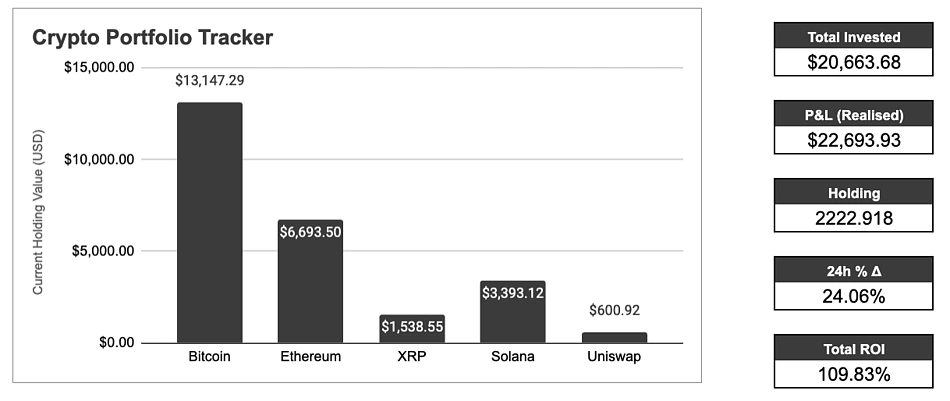 Create a Crypto Portfolio Tracker on Google Sheets | CoinGecko