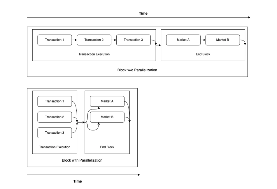 An Ultimate Guide to Sei Network | CoinGecko