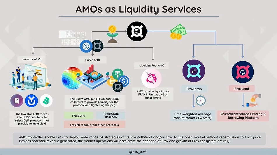 What Is the Frax Ecosystem? FRAX vs. FXS vs. frxETH | CoinGecko