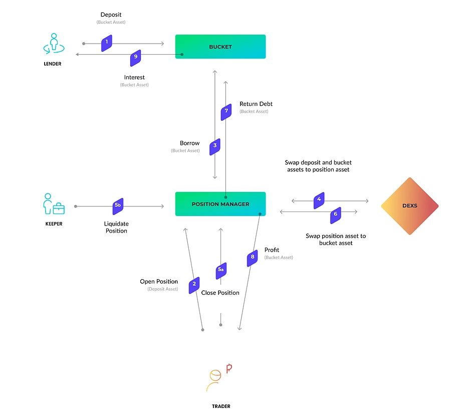 Primex Finance Price: PMX Live Price Chart, Market Cap & News Today ...