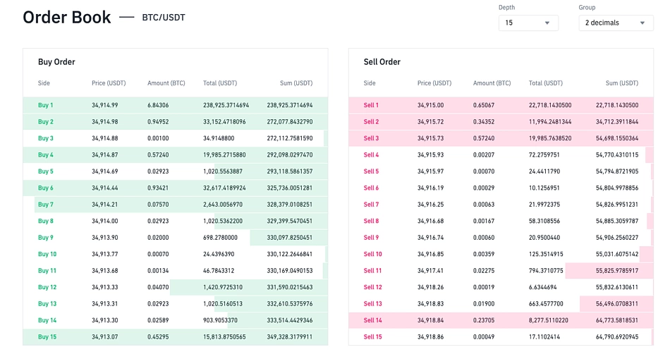 How to Choose a Centralized Cryptocurrency Exchange (CEX) | CoinGecko