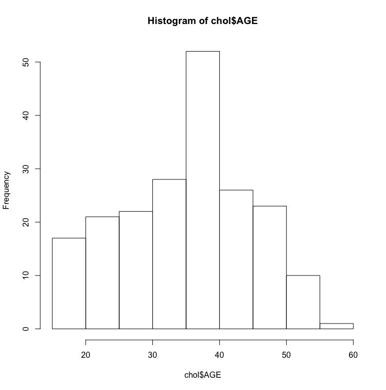 33 How To Label Histogram Labels Design Ideas 2020