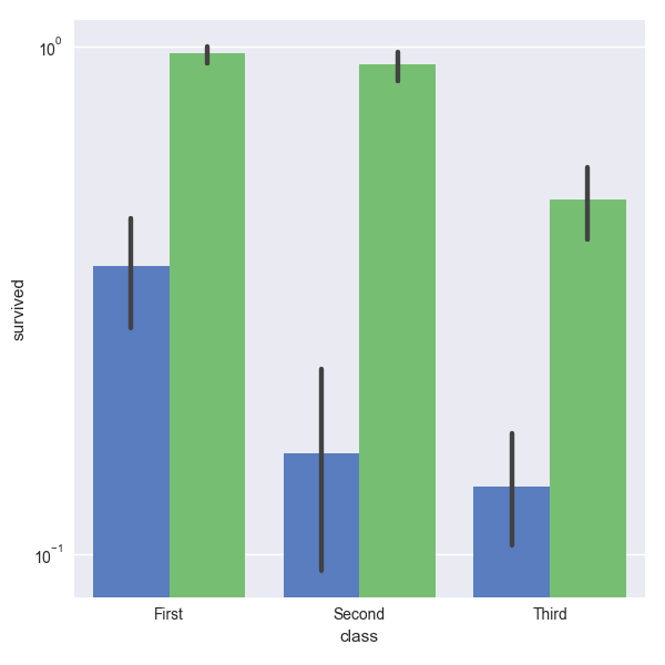 Python Seaborn Tutorial For Beginners article DataCamp