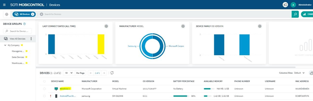 SOTI Discussion Forum