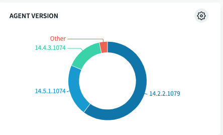 SOTI Discussion Forum