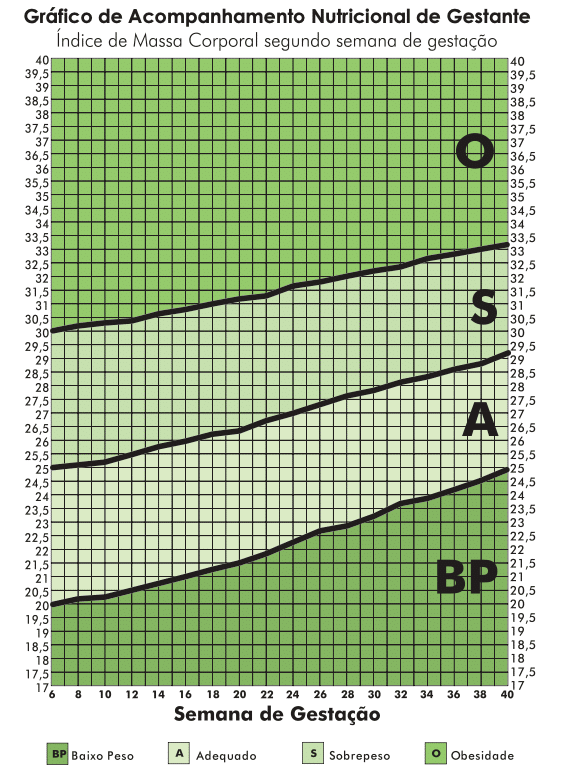 IMC Gestante - Calculadora Online | Fetalmed Medicina Fetal Curitiba